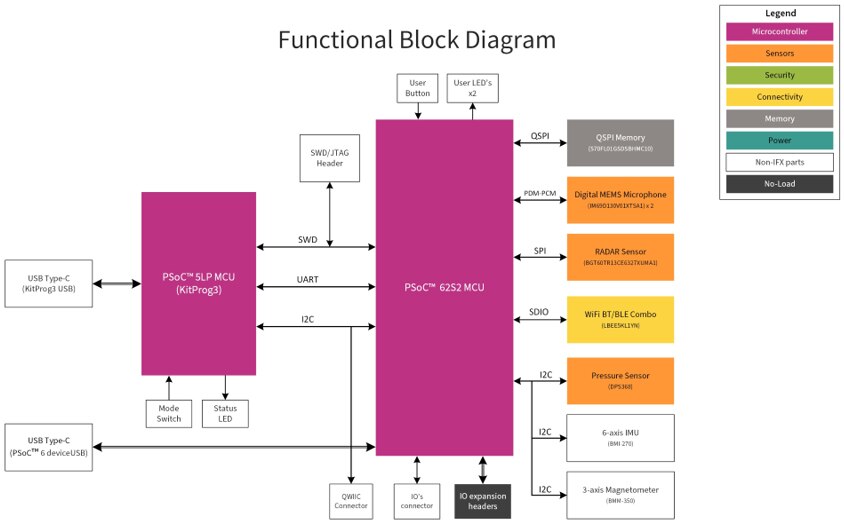 Psoc™ 6 Ai Eval Kit Infineon Technologies Digikey